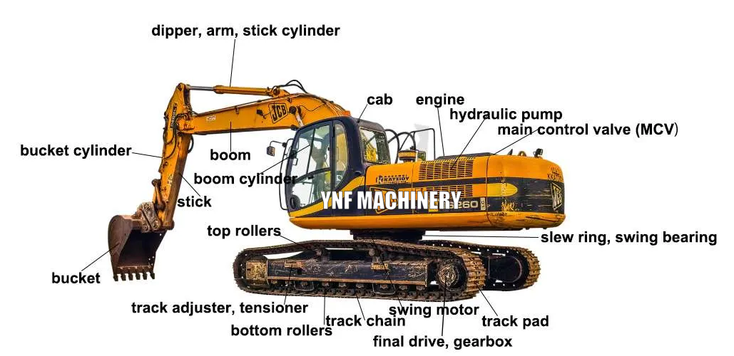 Mastering Excavator Parts Diagrams for Easy Identification - YNF Machinery